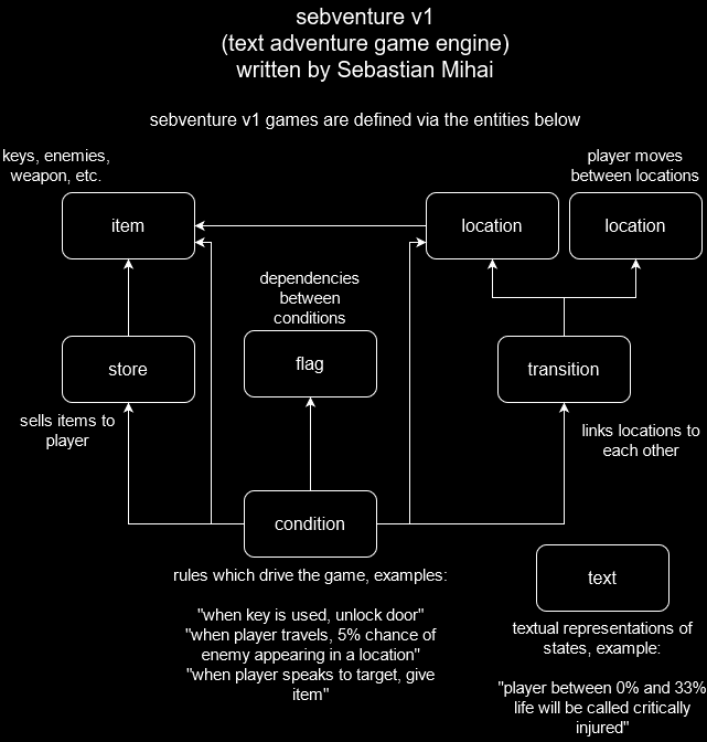  LINK Text Based Game Engine Peatix